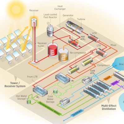 Energy Systems Optimization Lab – Generation and storage technology ...
